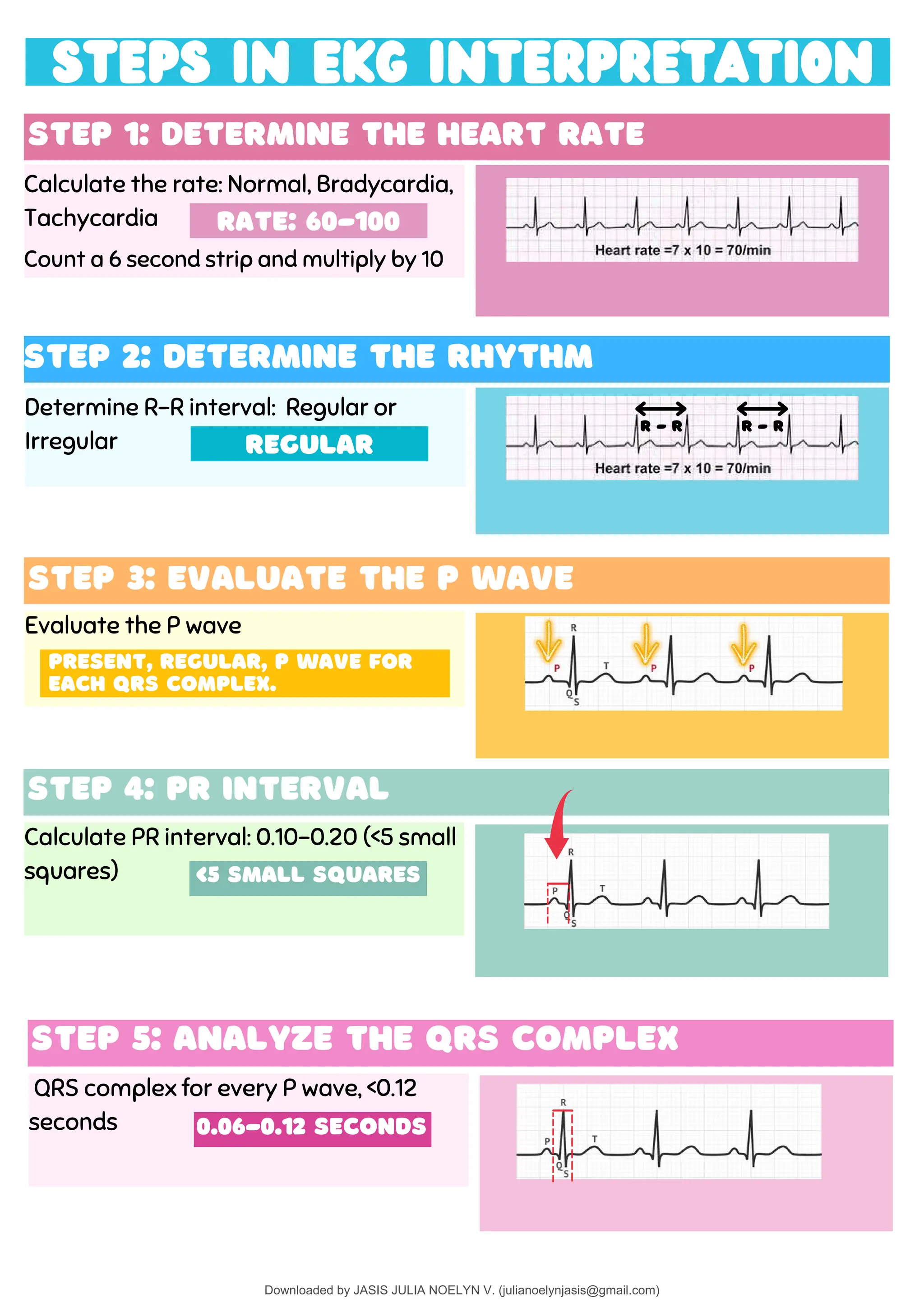 FREE NURSING BUNDLE FOR NURSES.PDF by na | PDF | Heart and ...