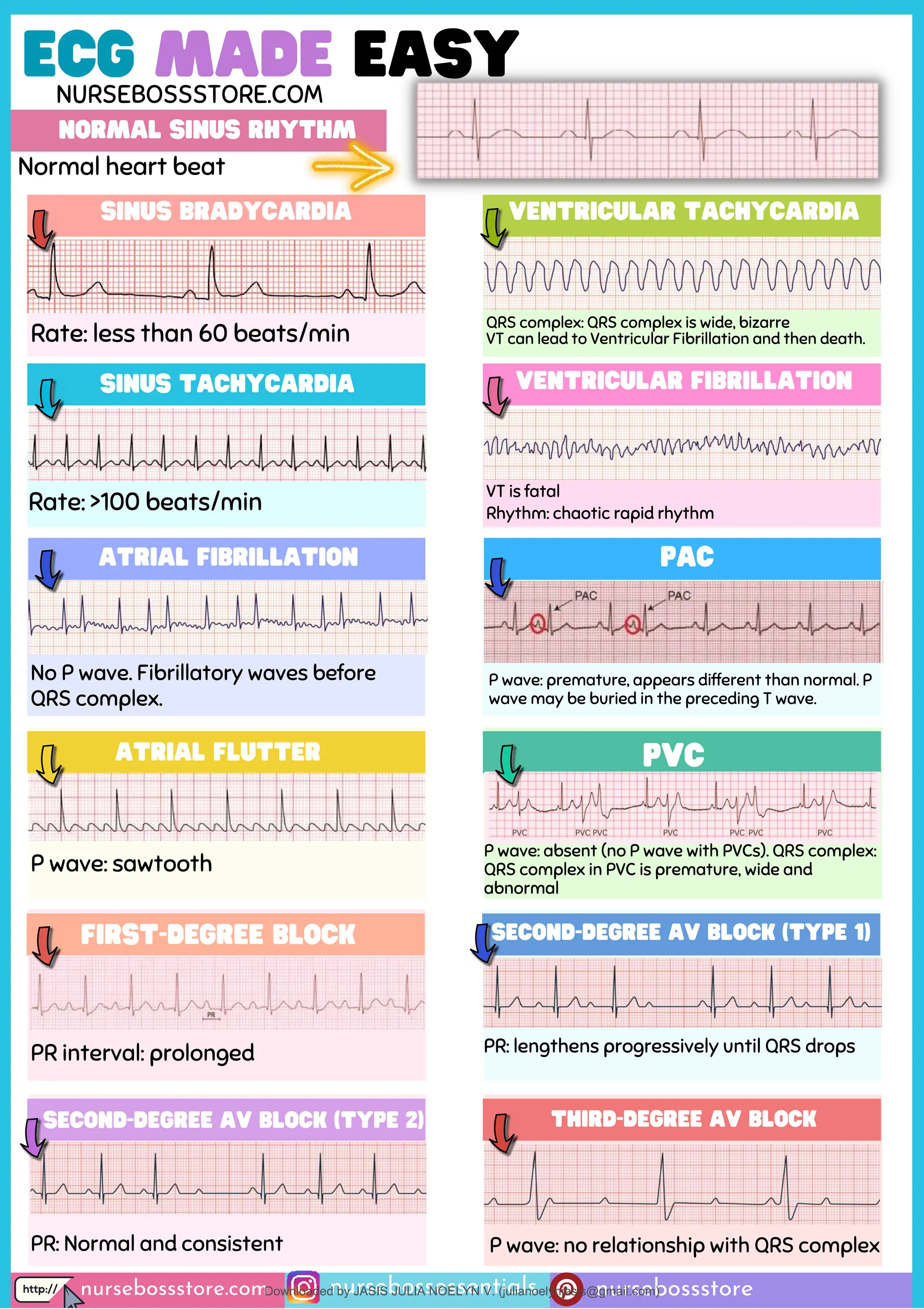 FREE NURSING BUNDLE FOR NURSES.PDF by na | PDF