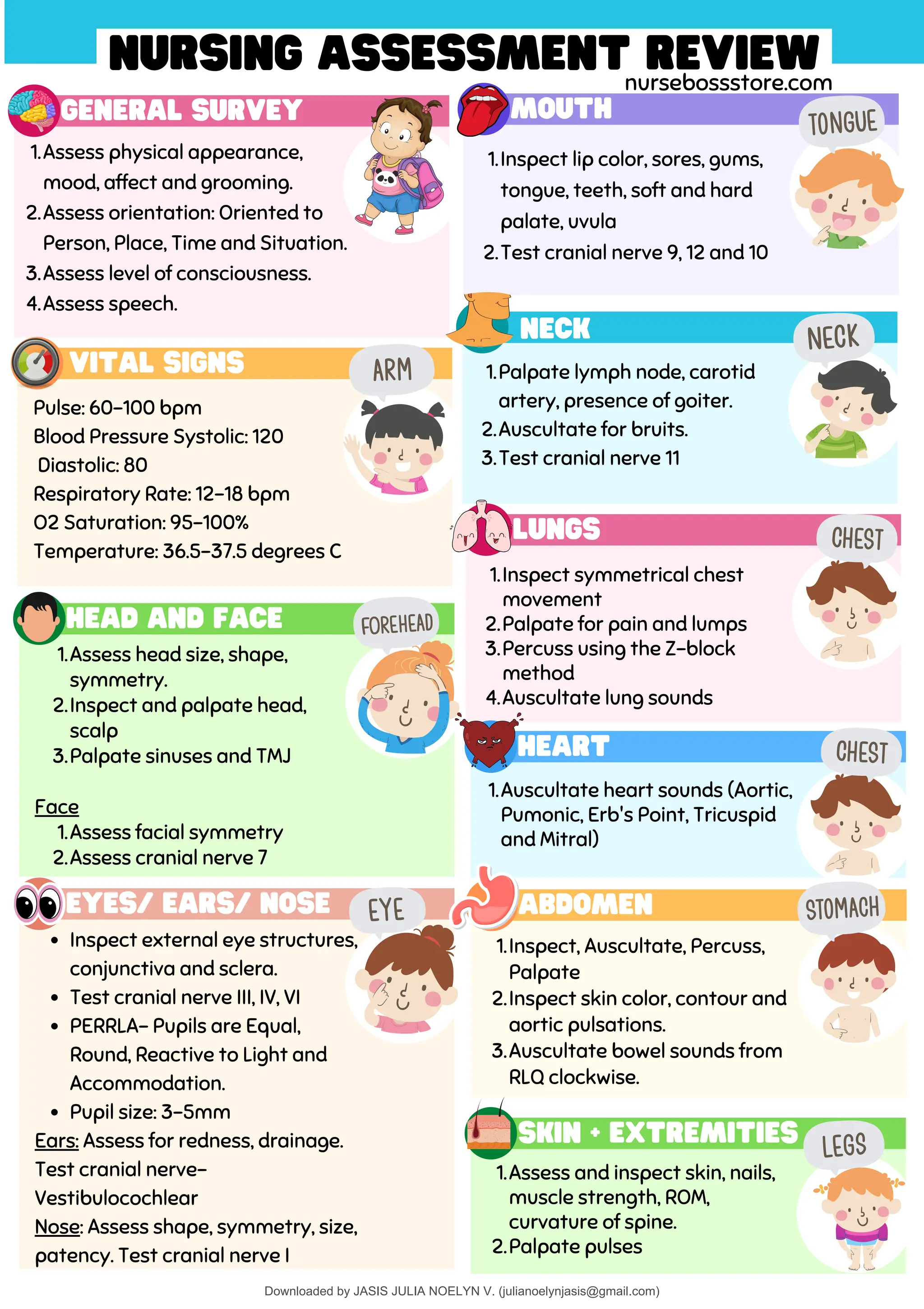 FREE NURSING BUNDLE FOR NURSES.PDF by na | PDF