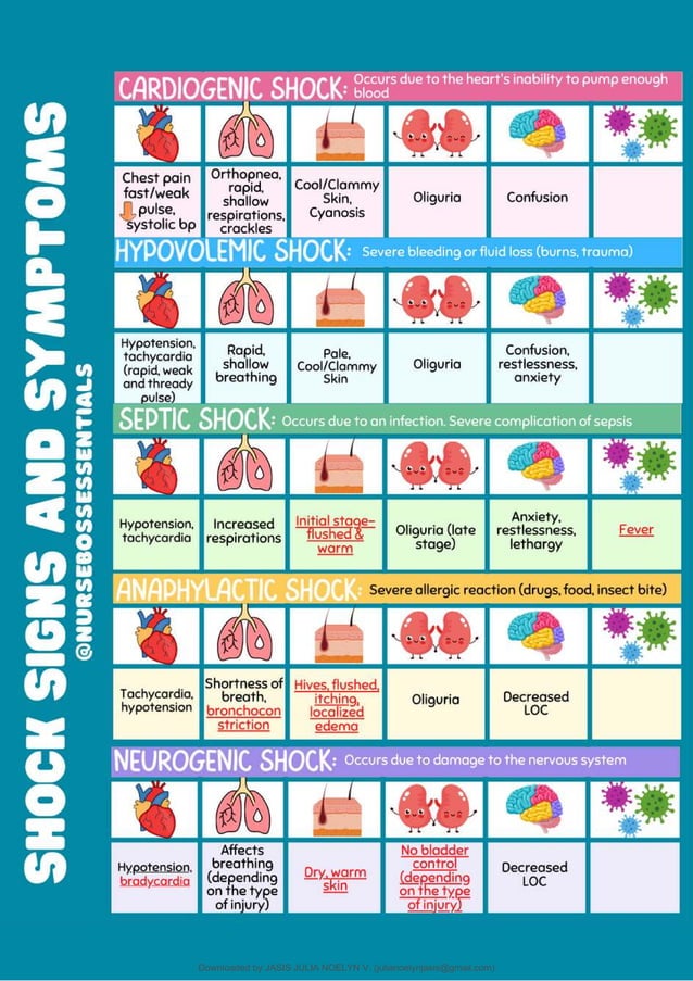 FREE NURSING BUNDLE FOR NURSES.PDF by na | PDF | Heart and ...
