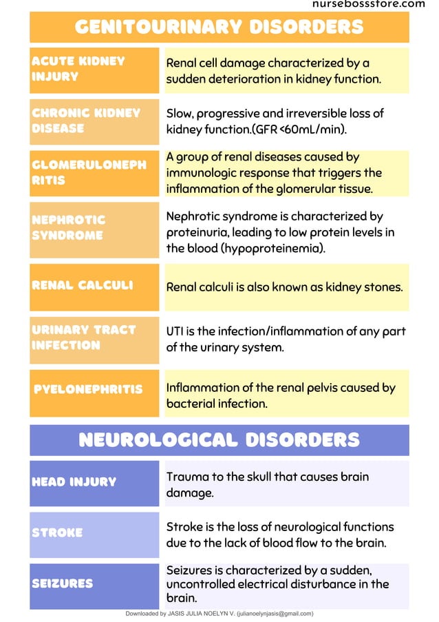 FREE NURSING BUNDLE FOR NURSES.PDF by na | PDF | Heart and ...