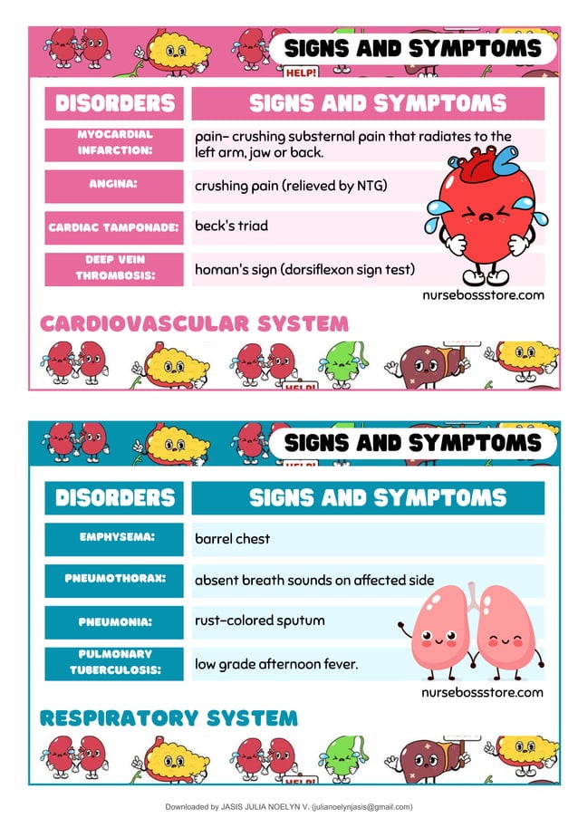 FREE NURSING BUNDLE FOR NURSES.PDF by na | PDF | Heart and ...