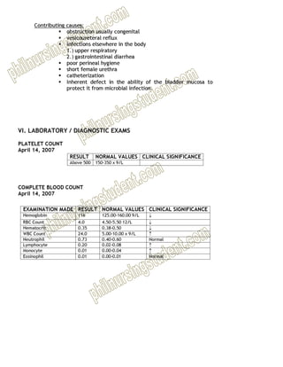 Nursing case-study-uti-philnursingstudent | PDF | Infectious Diseases ...