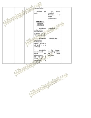 Nursing case-study-uti-philnursingstudent | PDF