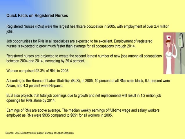 Nursing Facts | PPT