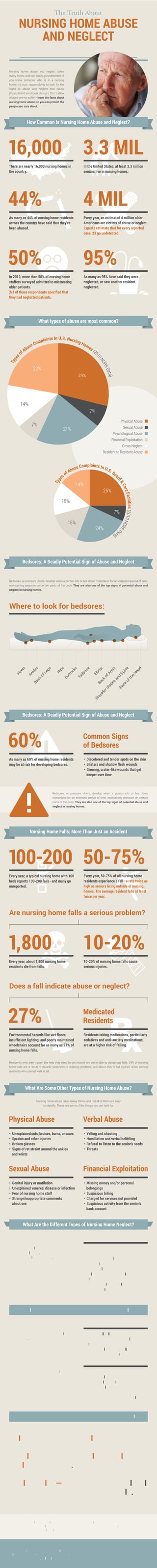 Nursing Home Abuse Infographic | Malman Law | PDF