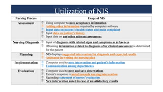 NURSING-INFORMATICS-Chapter-16-Using-Information-in-Healthcare ...