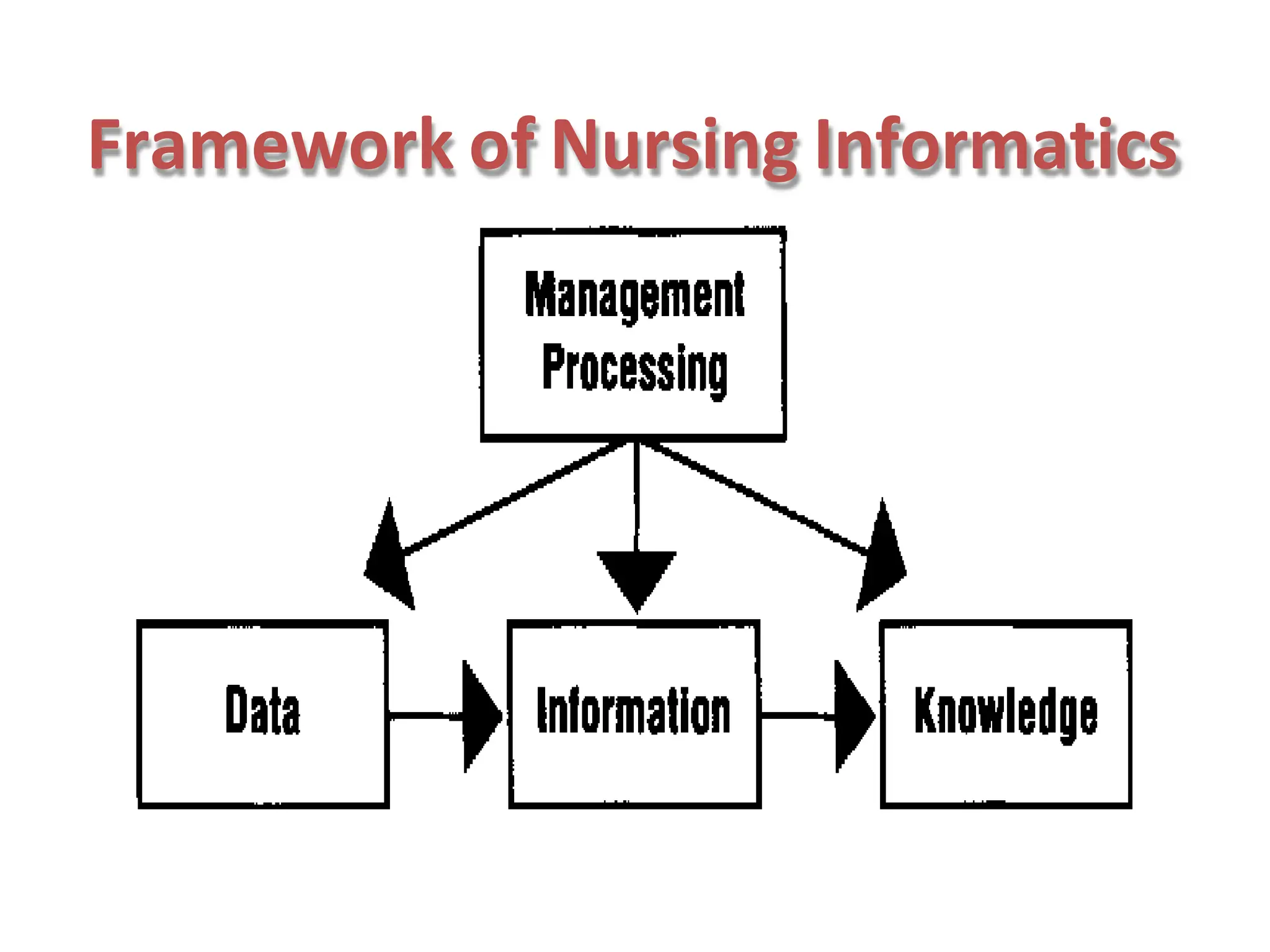 nursing-informatics PPT (1).pptxftfut7r66 | PPTX