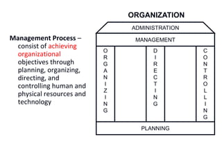 Nursing-Management-ppt.ppt