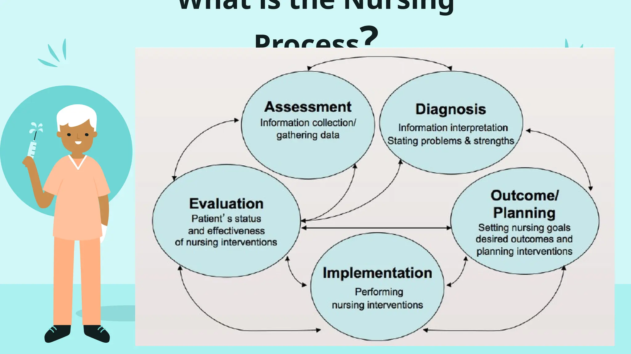 NURSING-PROCESS-1-ASESSMENT-FUNDAMENTALS | PPTX