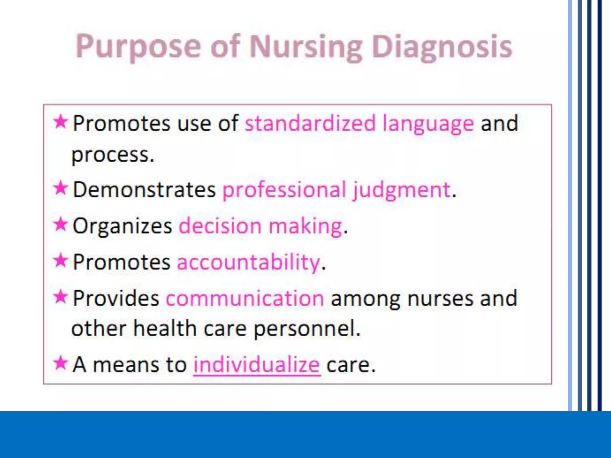 Nursing-Process.pptx