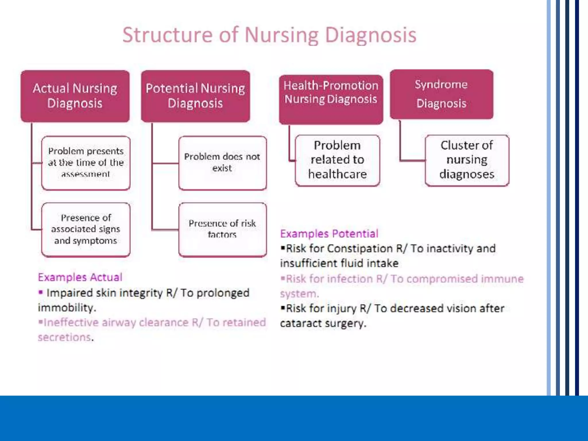 Nursing-Process.pptx