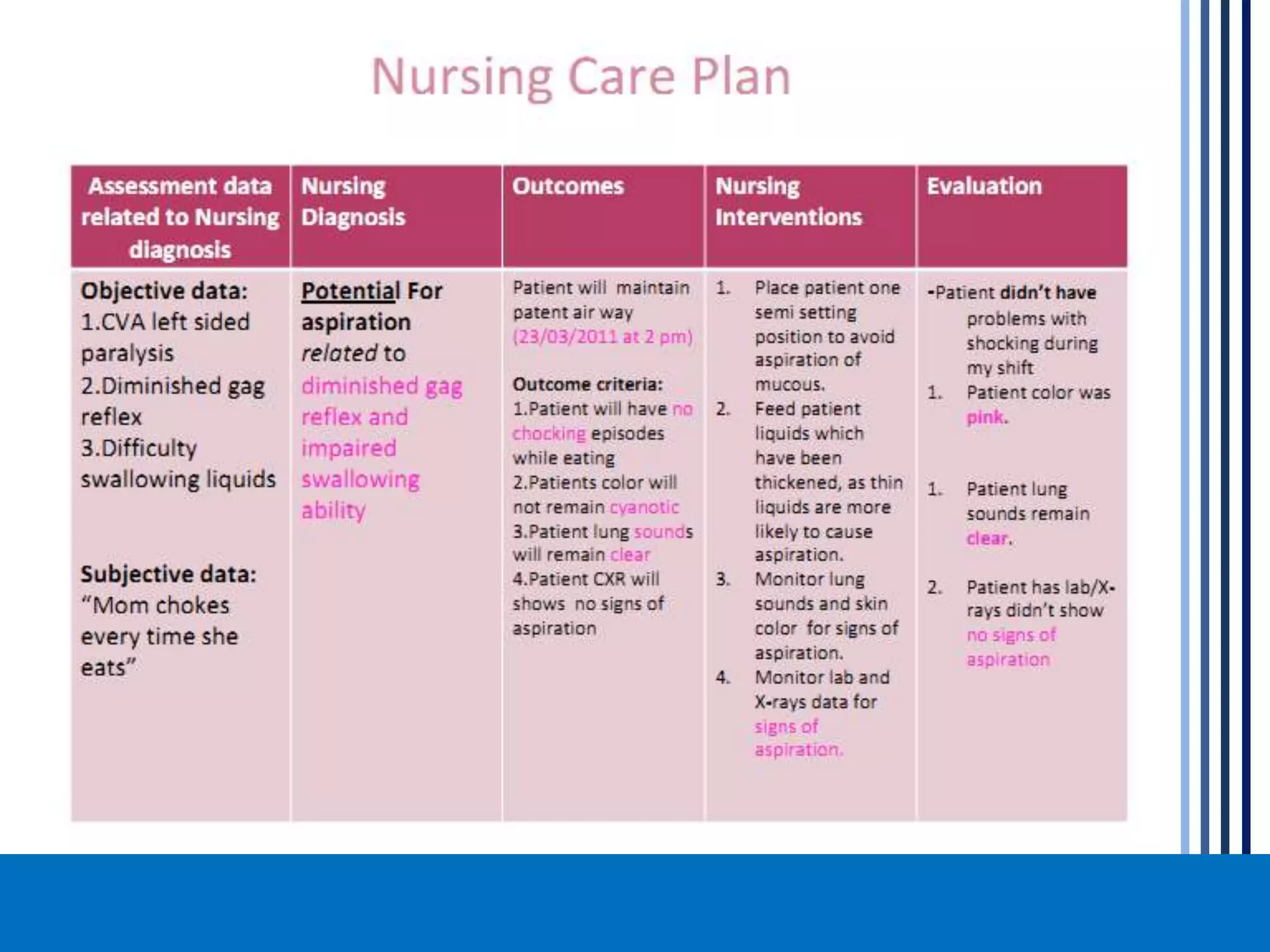 Nursing-Process.pptx