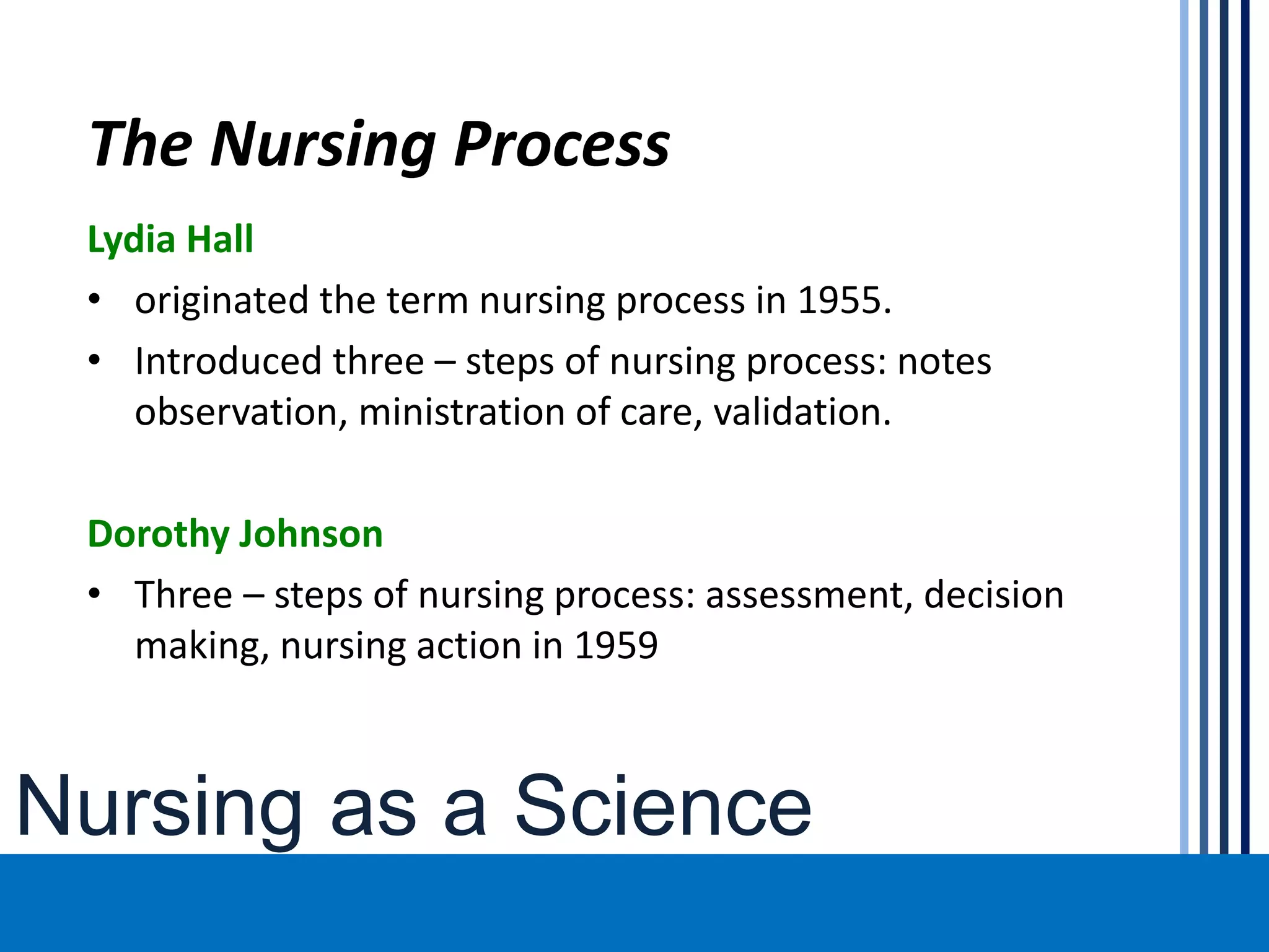 Nursing-Process.pptx