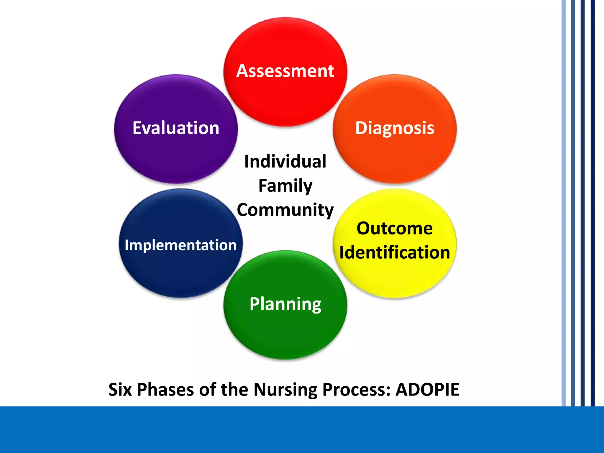 Nursing-Process.pptx