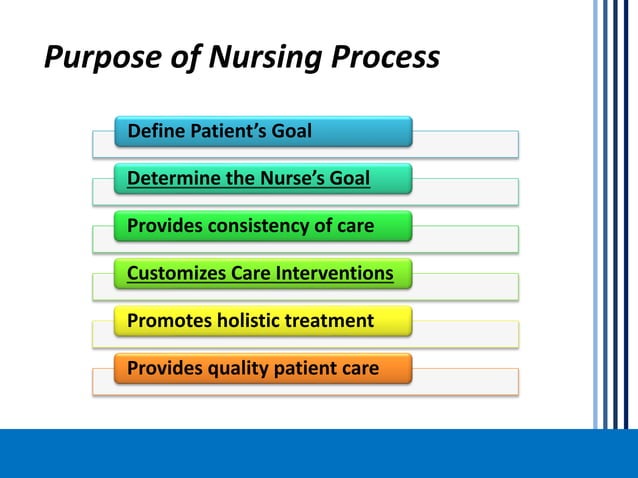 Nursing-Process.pptx | Free Download