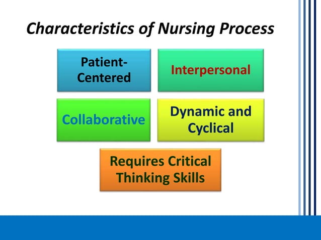 Nursing-Process.pptx | Free Download