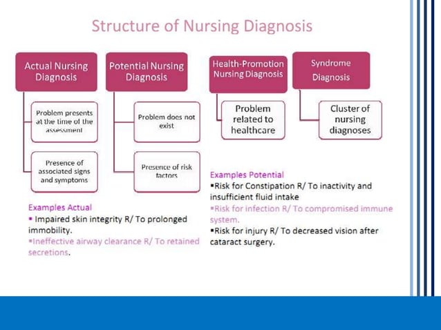 Nursing-Process.pptx