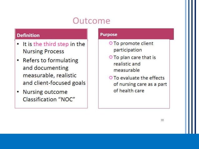 Nursing-Process.pptx