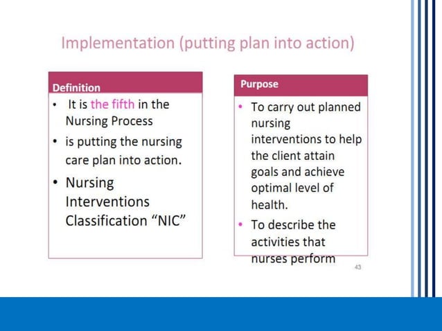Nursing-Process.pptx