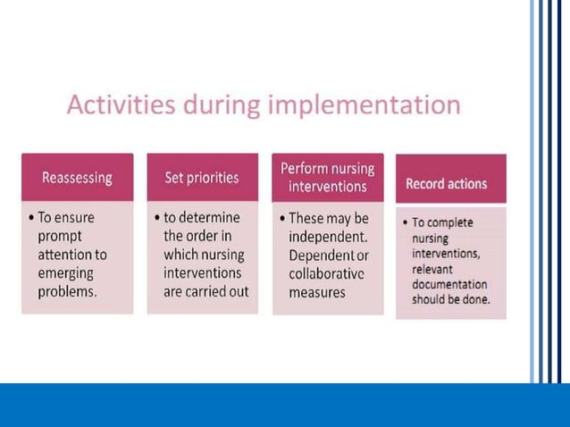 Nursing-Process.pptx