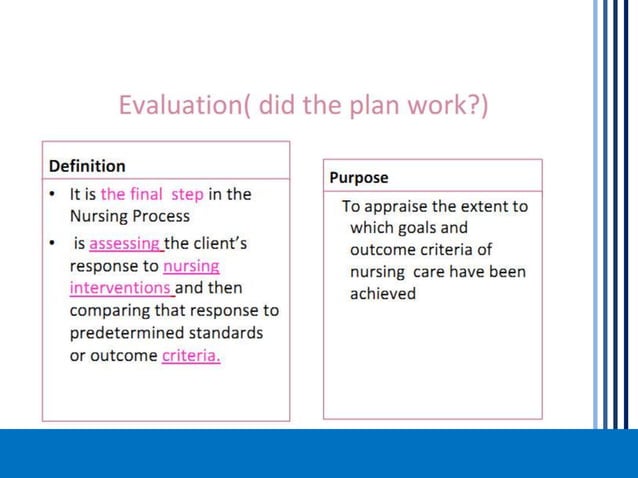 Nursing-Process.pptx