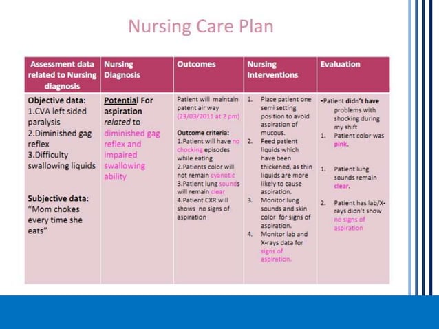 Nursing-Process.pptx