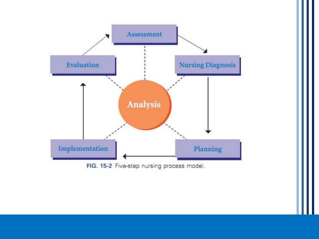 Nursing-Process.pptx | Free Download