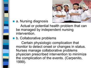 Nursing-Process.ppt