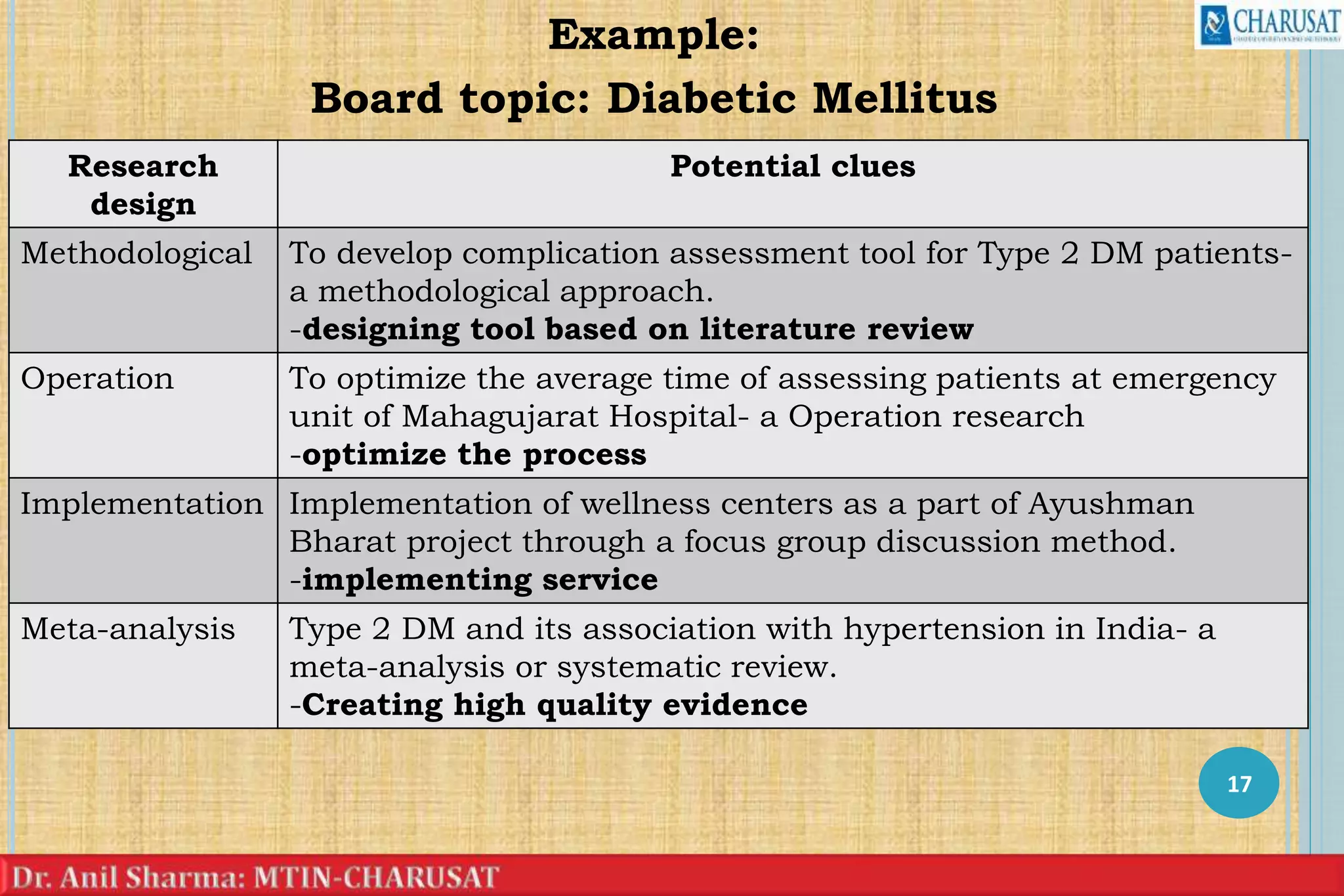 Nursing research design | PPTX