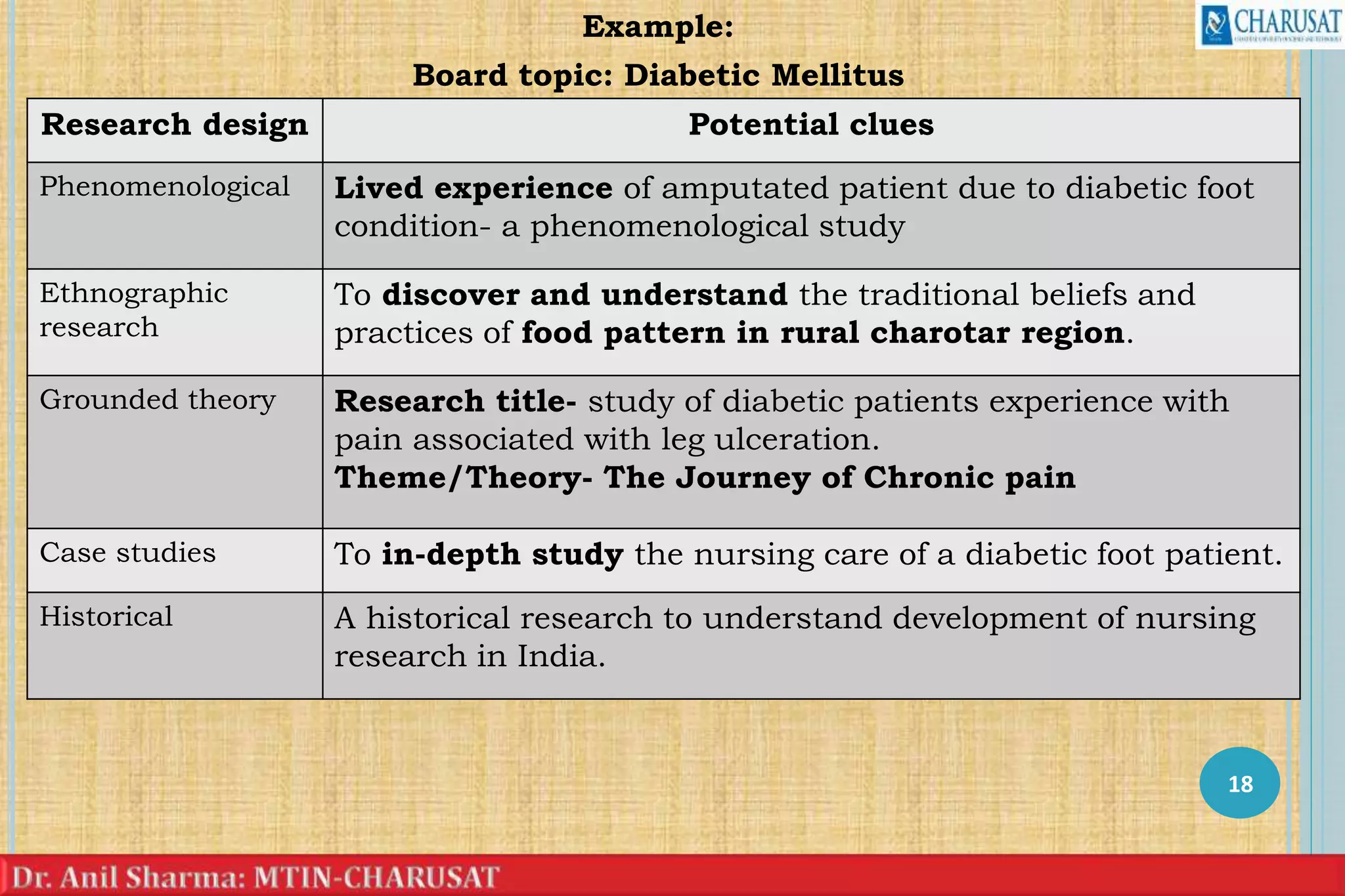 Nursing research design | PPTX