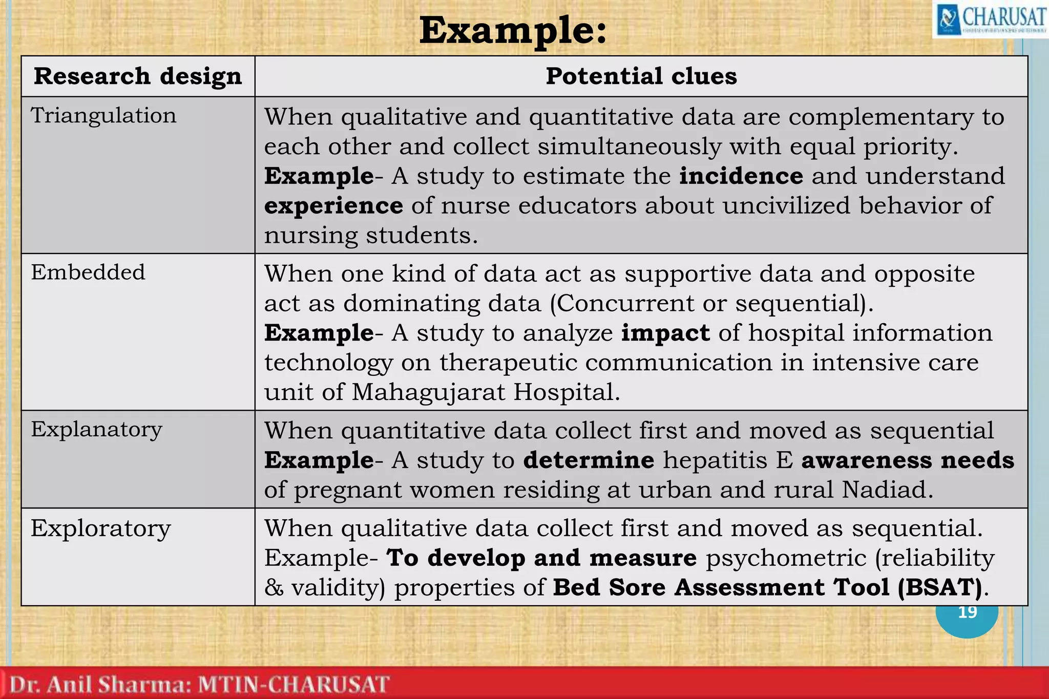 Nursing research design | PPTX