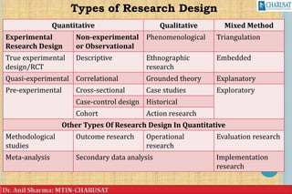 Nursing research design | PPTX