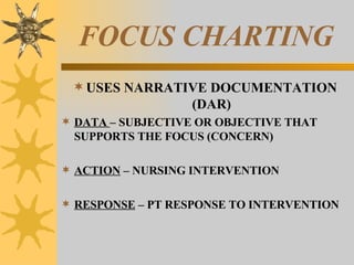 Nursing Skills: Charting | PPT