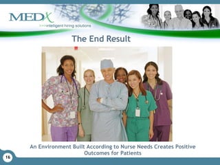 MedX Corp - Employee Hiring & Retention Management Solutions | PPT