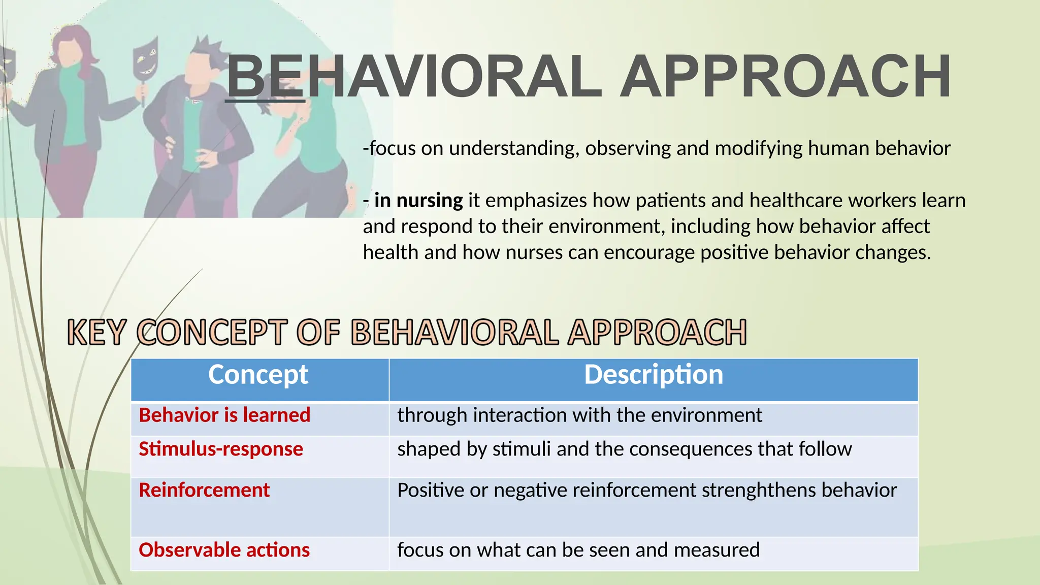 Theories and Principles of Nursing Management | PPTX