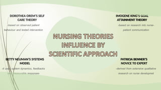 Theories and Principles of Nursing Management | PPTX