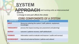 Theories and Principles of Nursing Management | PPTX