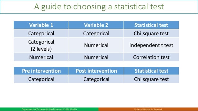 Research Methodology for nursing students: data analysis