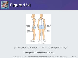 Nursing_101_Chapter_15.ppt