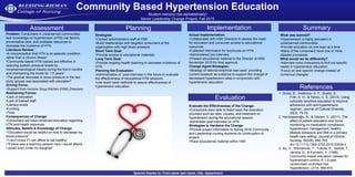 Community based hypertension.pptx