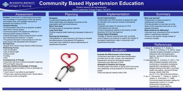 Community based hypertension.pptx