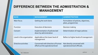 Nursing administration and ward management converted | PDF