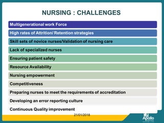 Nursing administration challenges | PPT