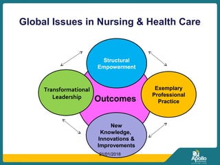 Nursing administration challenges | PPT