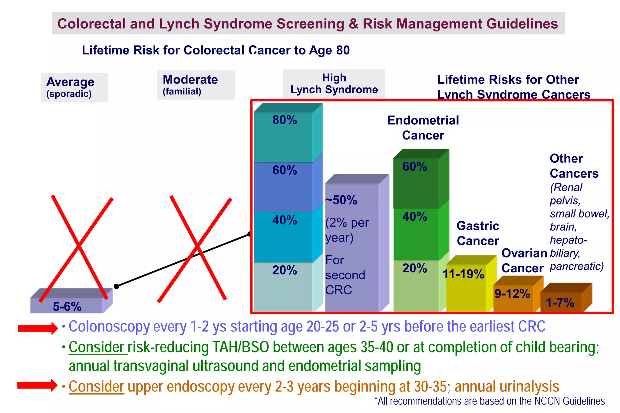 Genetic Testing for Cancer Risk | PDF