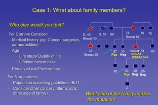 Genetic Testing for Cancer Risk | PDF