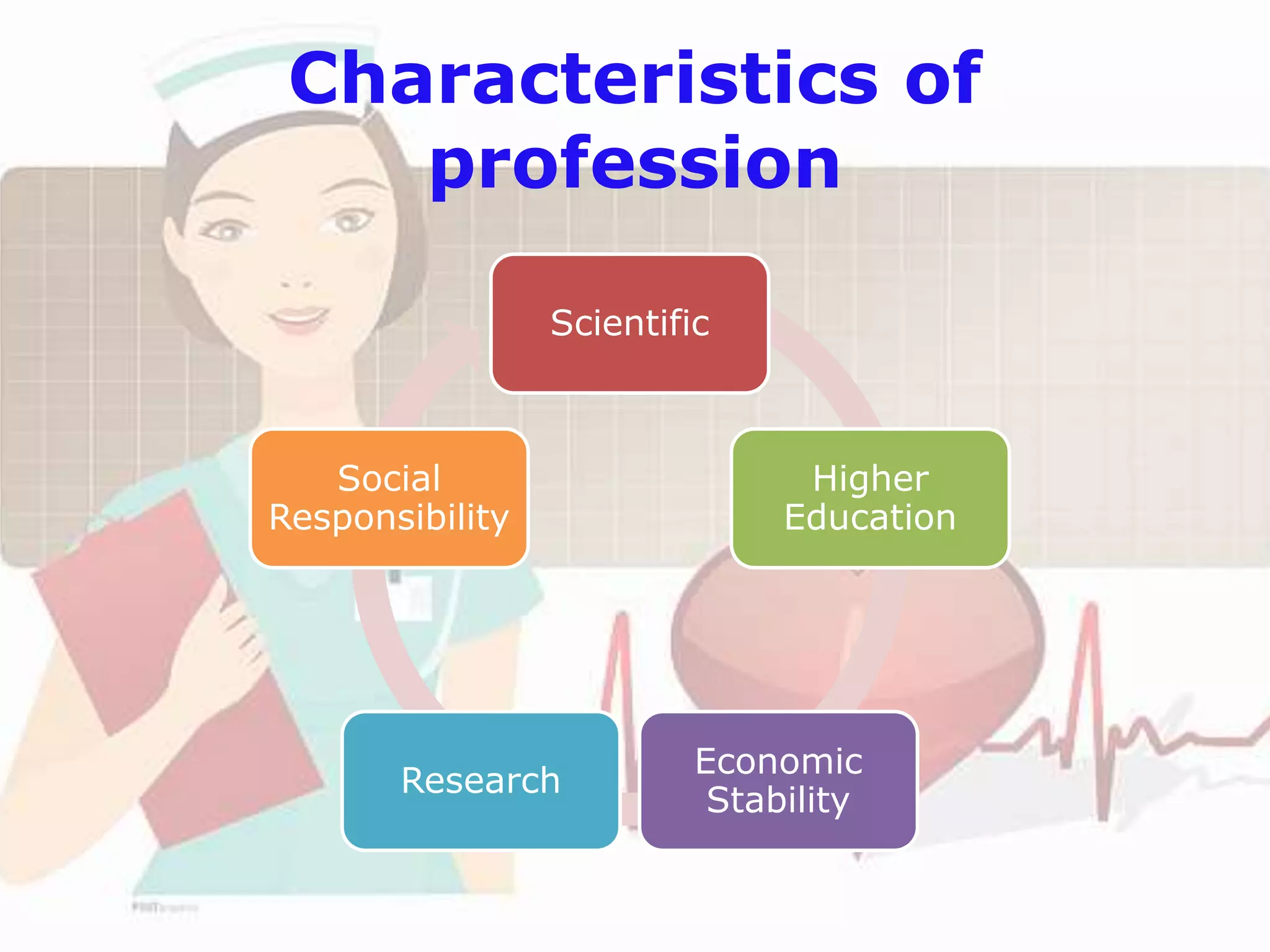 Nursing as a profession | PPTX