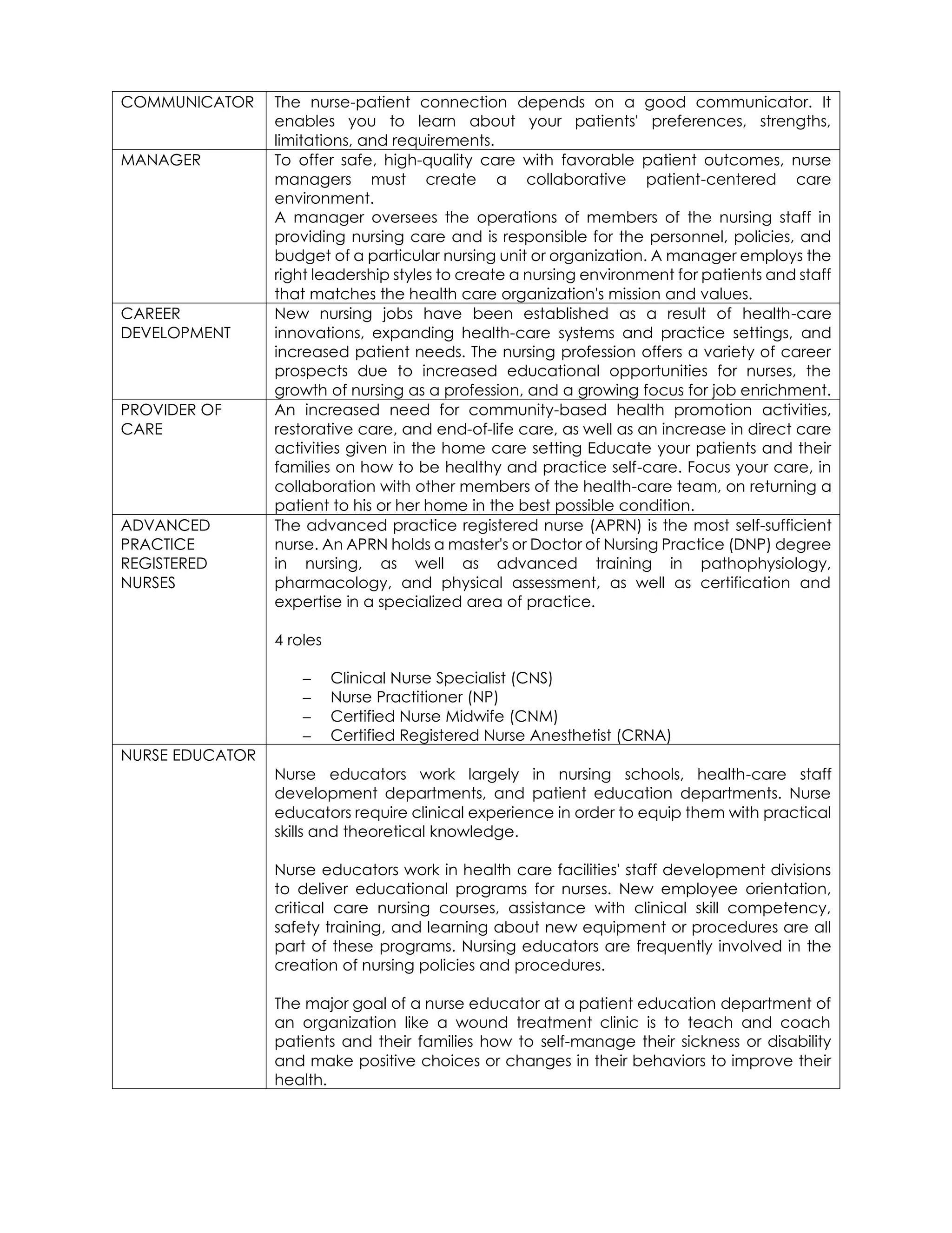 NURSING AS A PROFESSION - FUNDAMENTALS OF NURSING.pdf