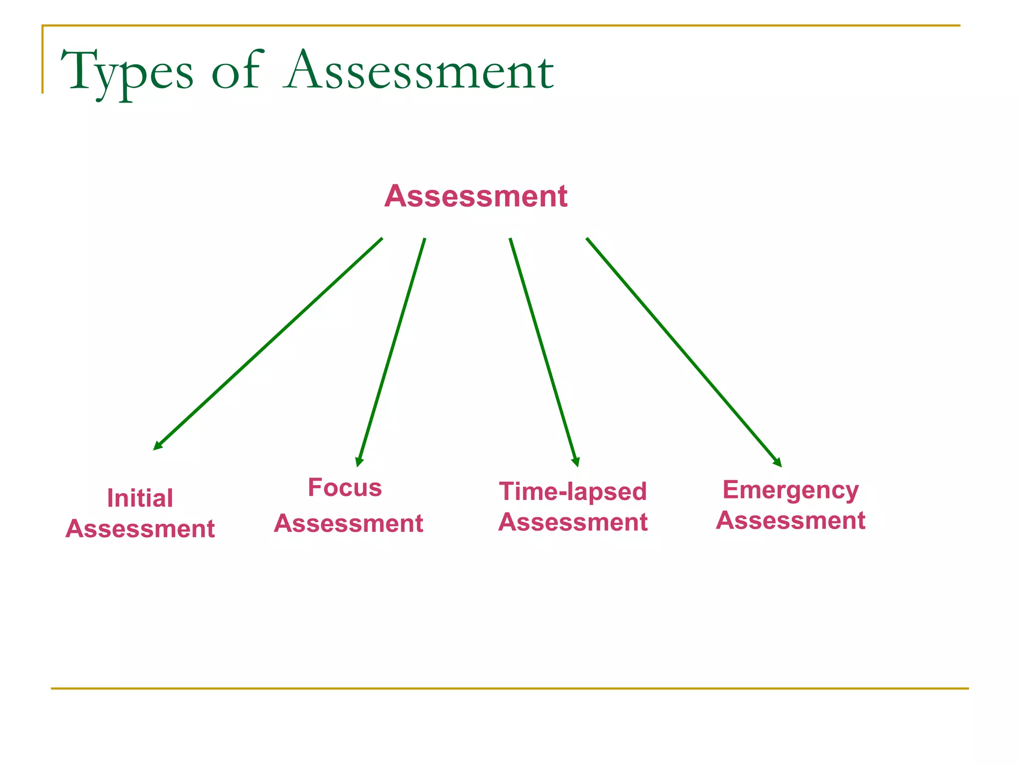 Nursing Assessment | PPT